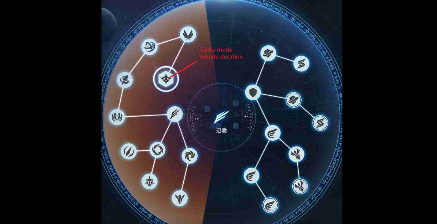 Automatic Recovery Gauges + Infinite Tachy Mode